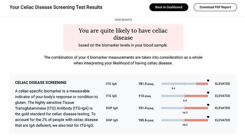 My Celiac Disease Diagnosis – Crafty Celiac